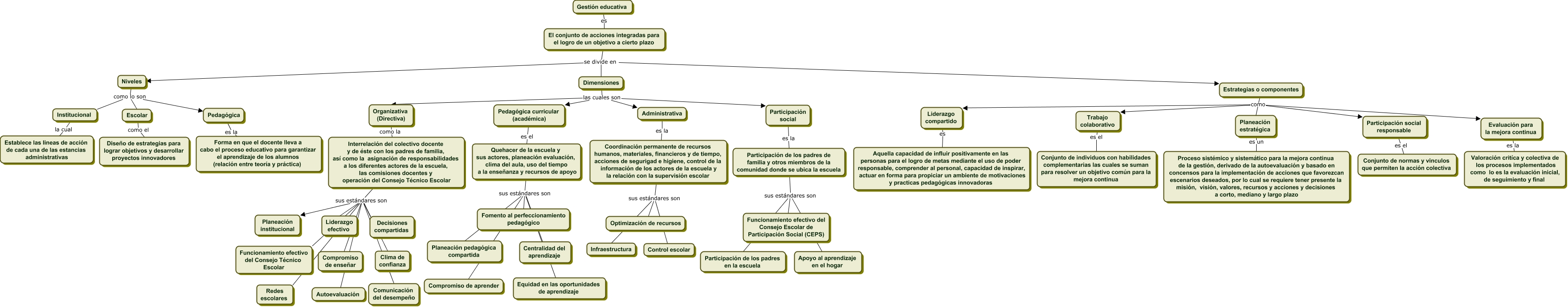 Entregable 2 direccion de instituciones